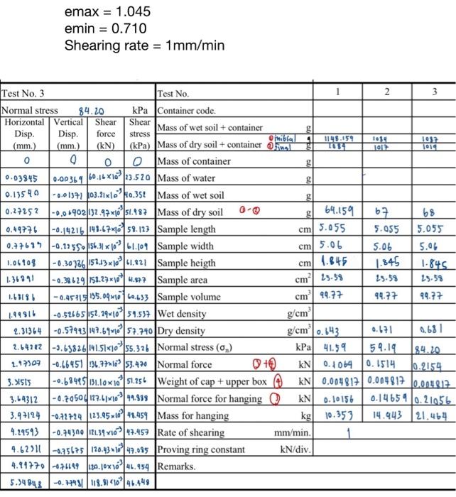 Solved use tha data of test 1,2,3 in table to plot a graph | Chegg.com