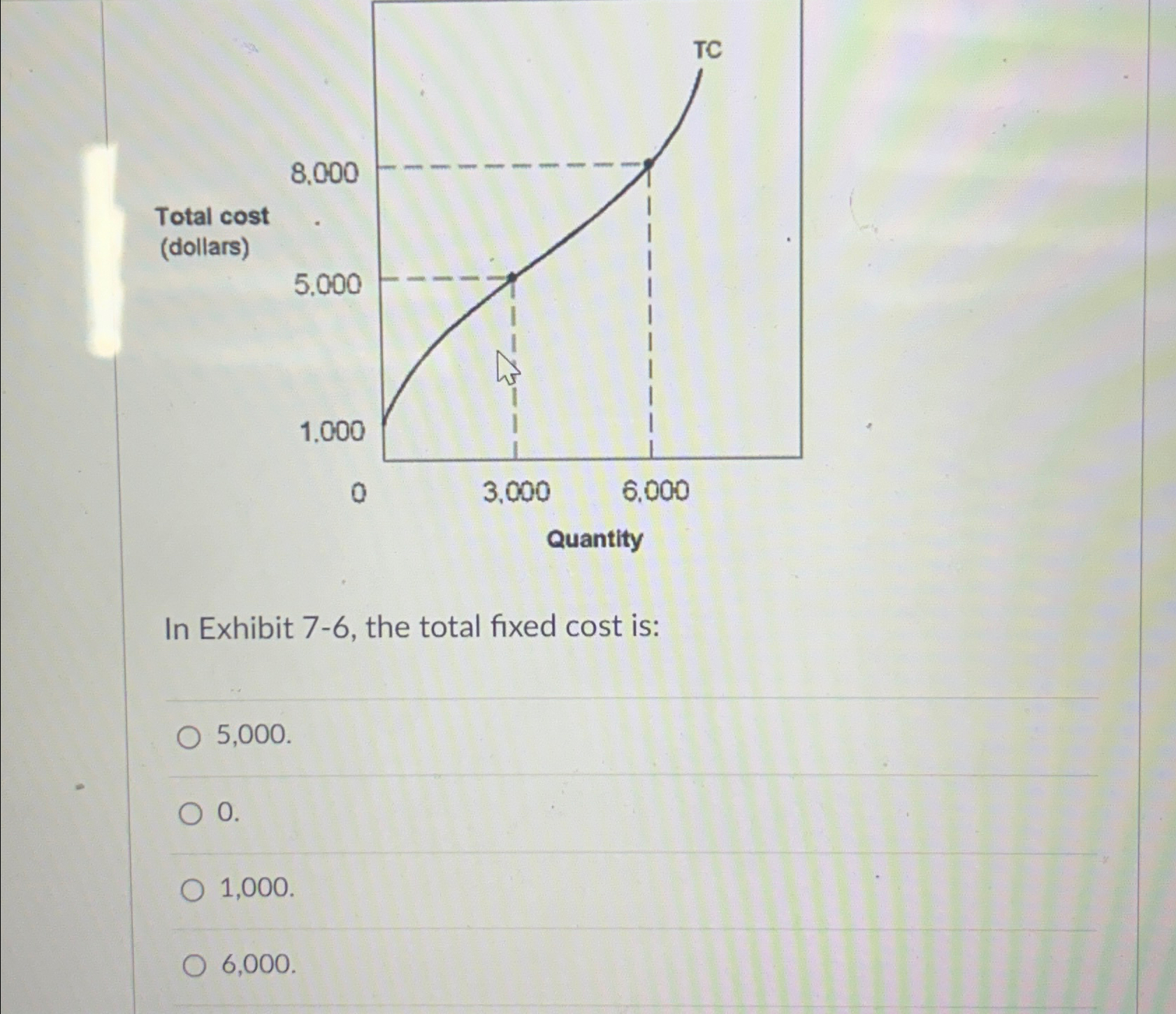 Solved In Exhibit 7-6, ﻿the total fixed cost | Chegg.com