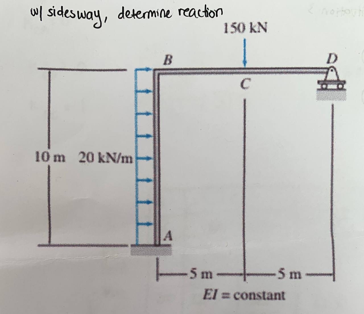 Solved Moment Distribution Method - ﻿Frame with Sidesway Use | Chegg.com