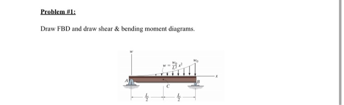 Solved Problem #1: Draw FBD and draw shear & bending moment | Chegg.com