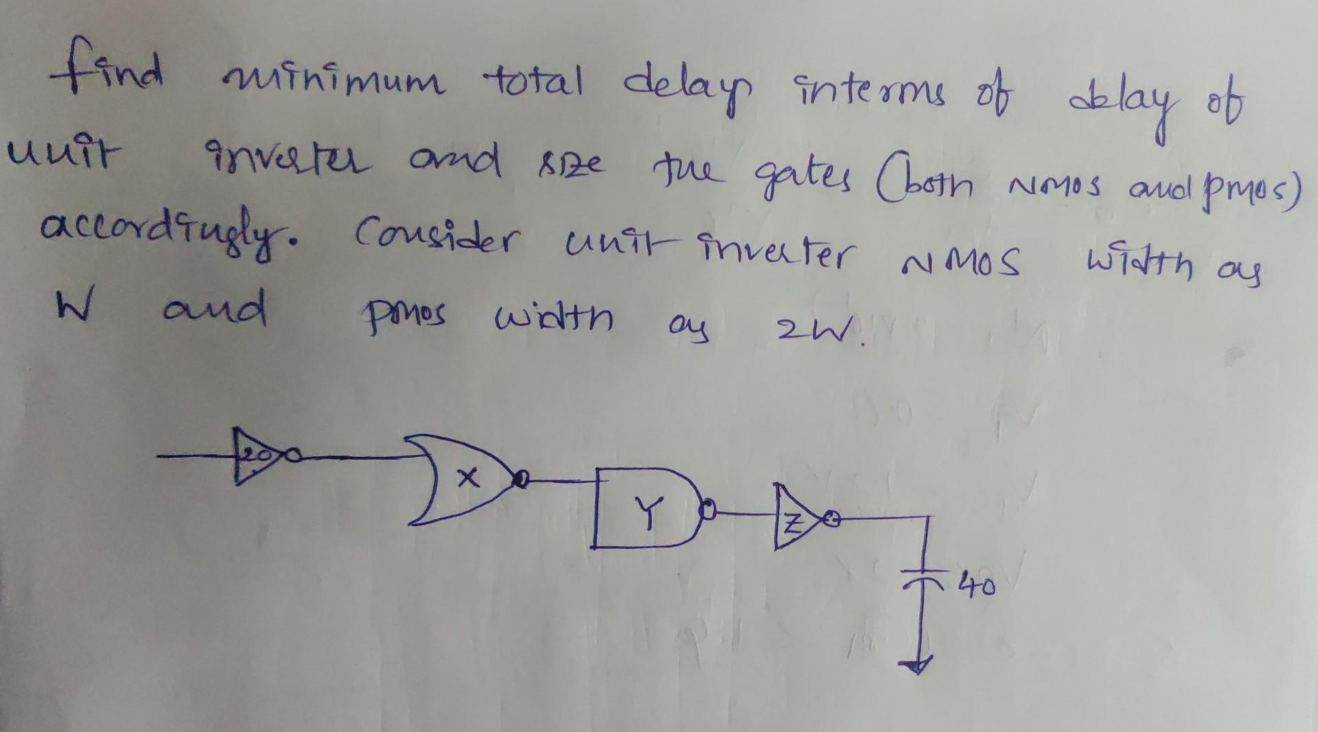 Solved find minimum total delay interms of delay of unit | Chegg.com