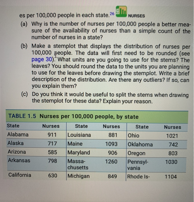 es per 100,000 people in each state 26 NURSES (a) Why | Chegg.com