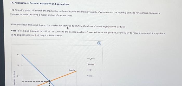 Solved 14. Application: Demand elasticity and agriculture | Chegg.com