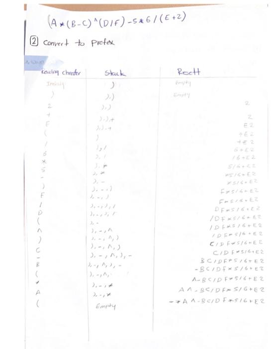 *stack* (A+B)^C*D-E+F+G (a):Convert infix to prefix | Chegg.com