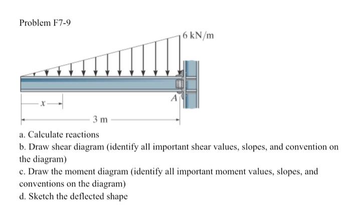 [Solved]: a. Calculate reactions b. Draw shear diagram (ide
