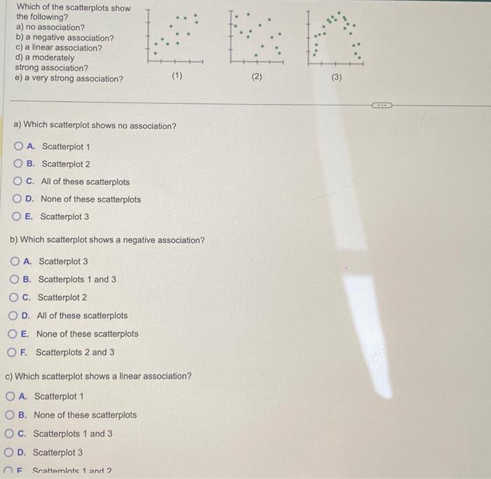 Which of the scatterplots show the following? a) no | Chegg.com