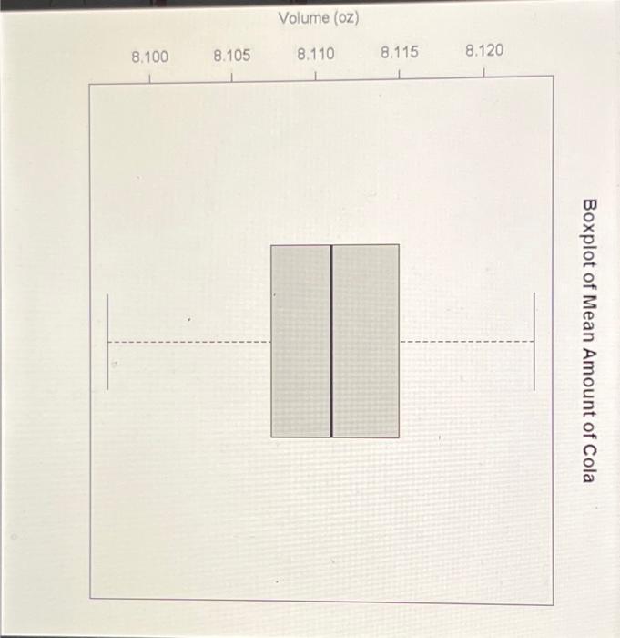 Solved i have obtained histogram, q-q plot, box plot and | Chegg.com