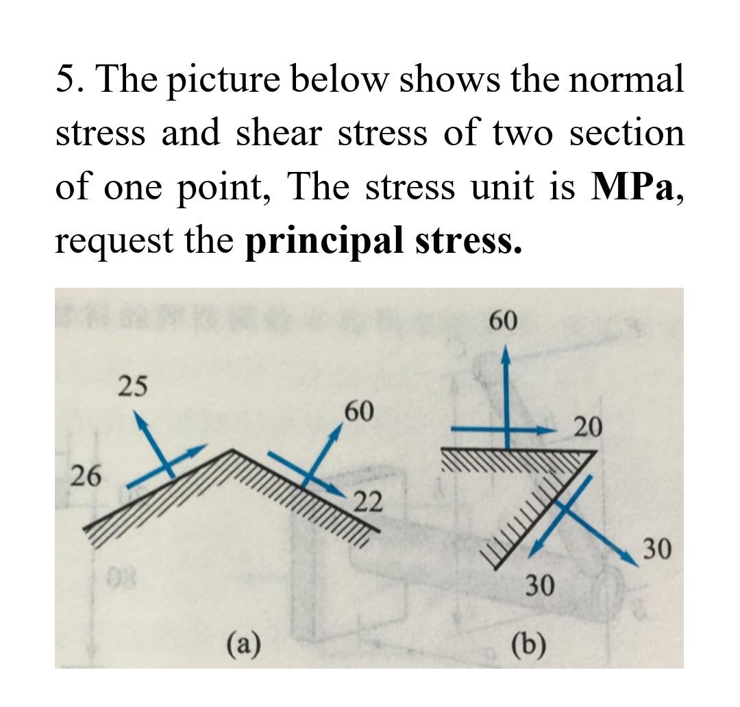 Solved 5. The picture below shows the normal stress and | Chegg.com
