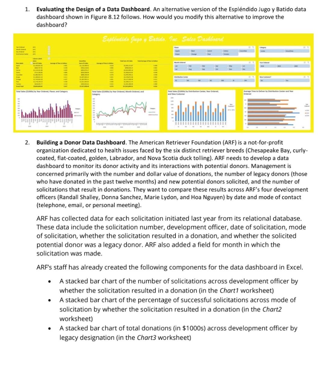 Solved Evaluating the Design of a Data Dashboard. An | Chegg.com