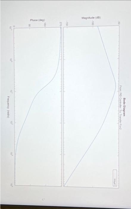 Solved How to see a bode plot? based on this bode plot what | Chegg.com