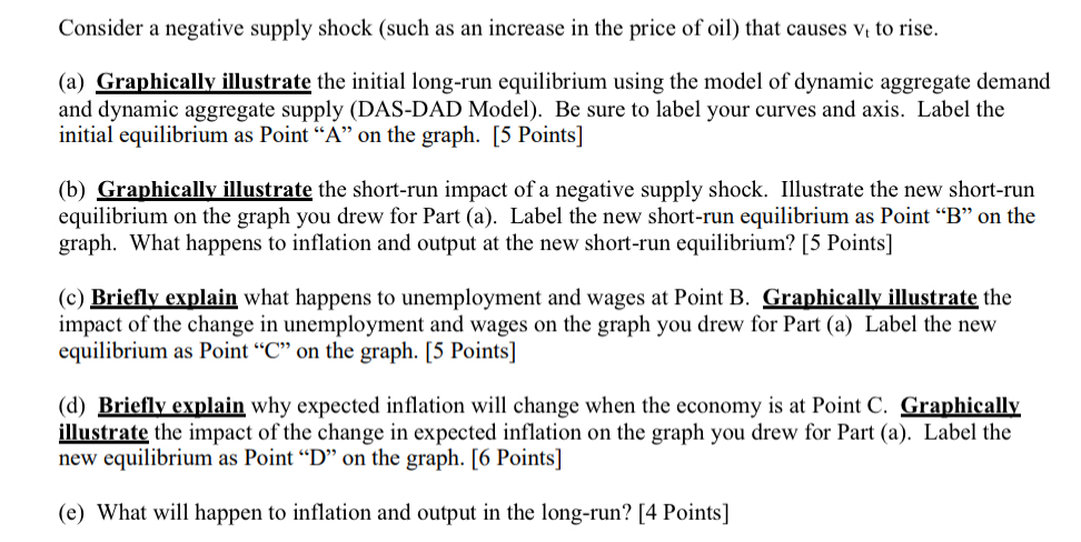 Solved Consider a negative supply shock (such as an increase | Chegg.com