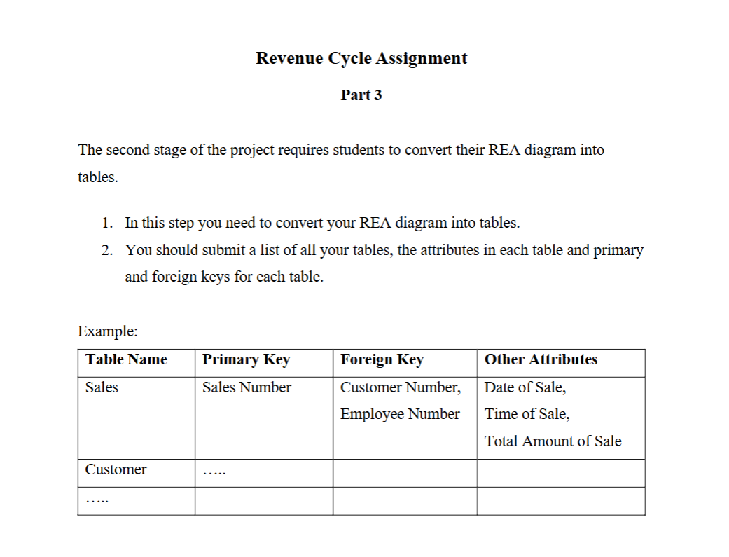 Solved Revenue Cycle Assignment Part 3 ﻿The second stage of | Chegg.com
