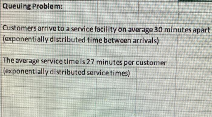 Solved Queuing Problem: Customers arrive to a service | Chegg.com