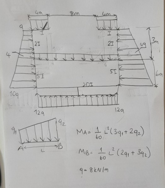A box shaped object with a 8m long gap for a hatch on | Chegg.com