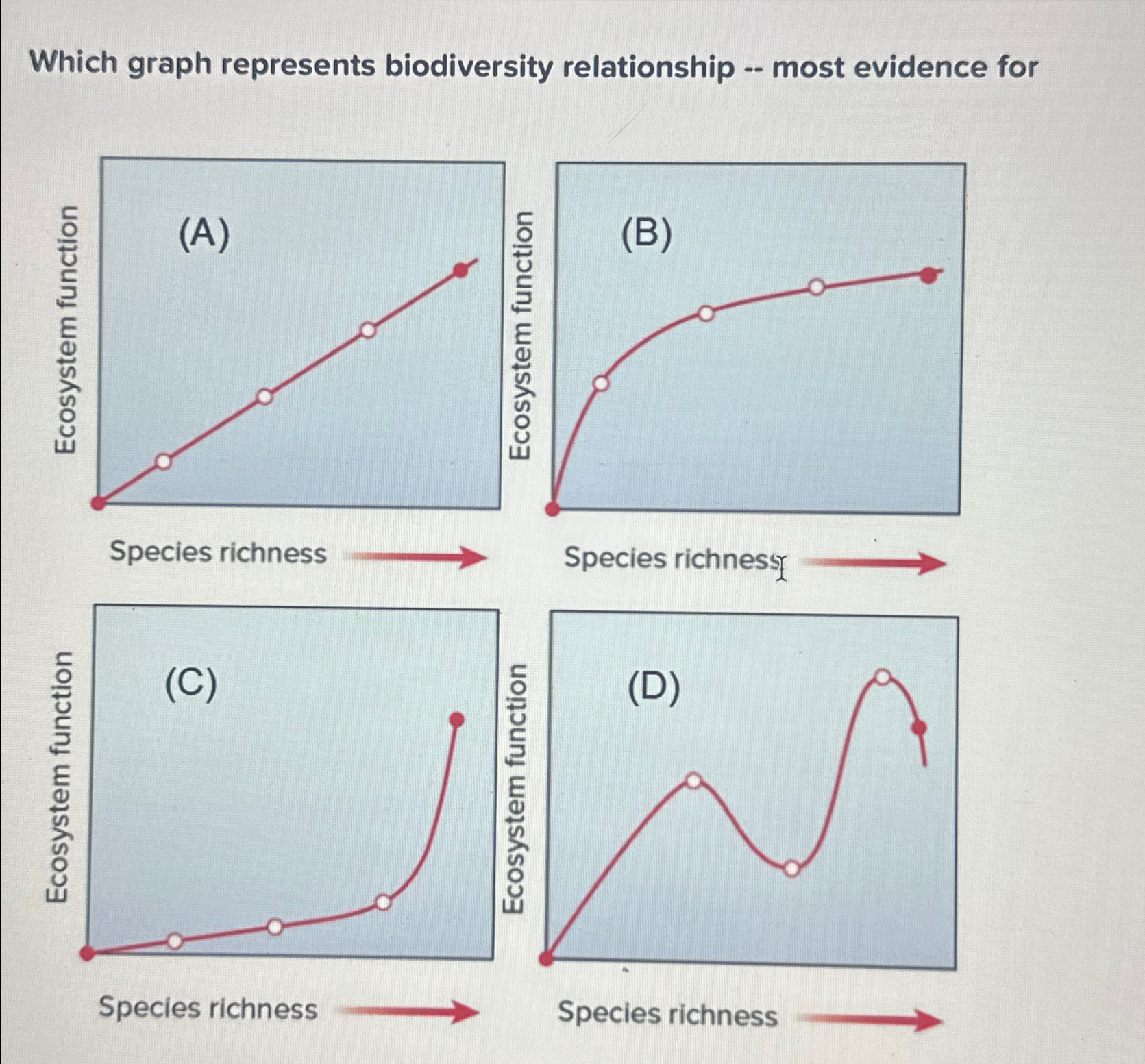 Each of these graphs represents a relationship | Chegg.com