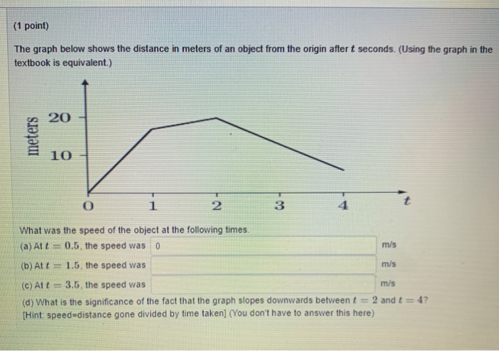 Solved (1 point) The graph below shows the distance in | Chegg.com
