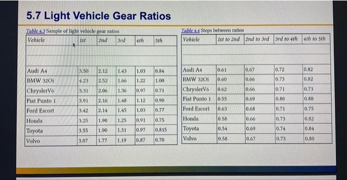 Solved 5.4 Describe the practical steps of gear ratios | Chegg.com