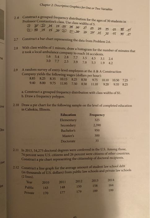 Solved Chapter 2: Descriptive Graphics for One or Two | Chegg.com