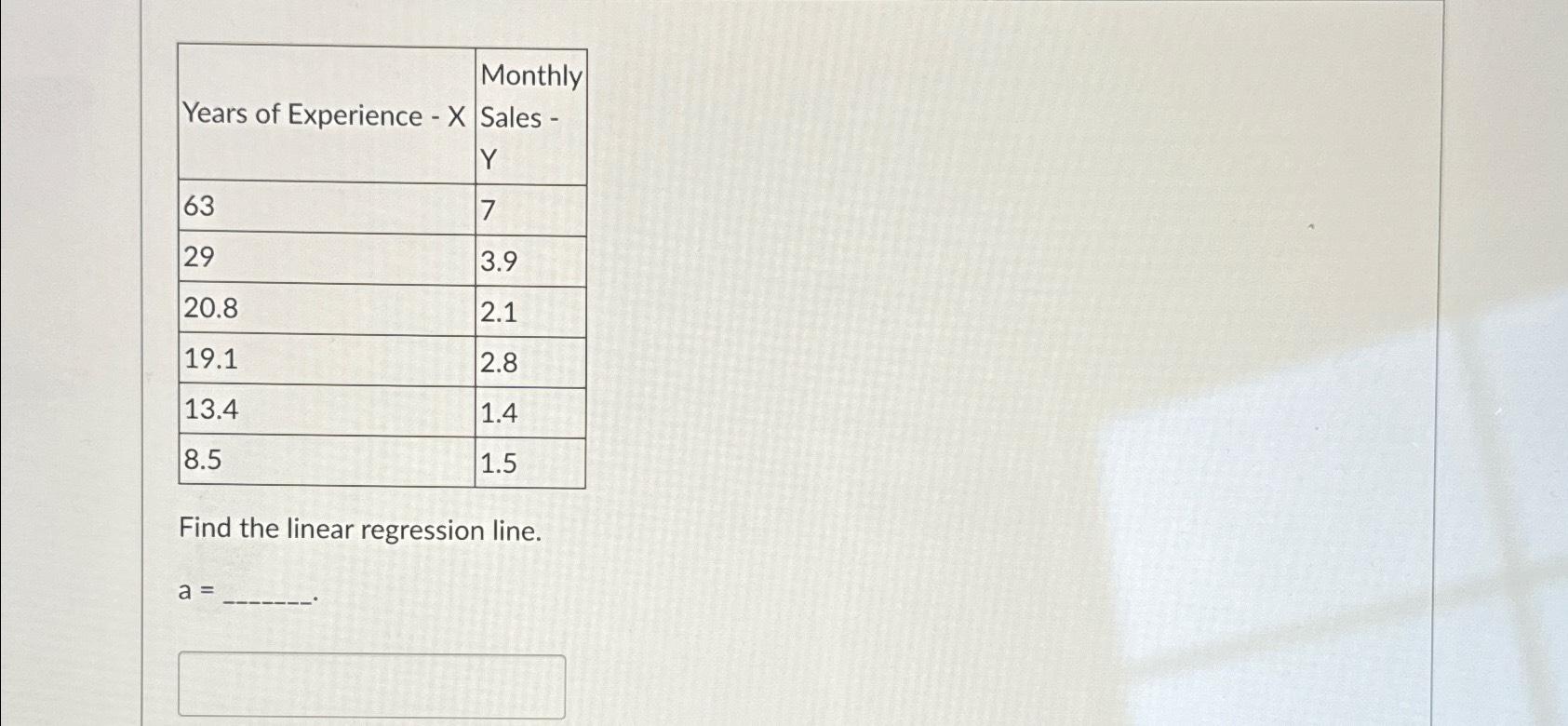 Solved \table[[Years of Experience | Chegg.com