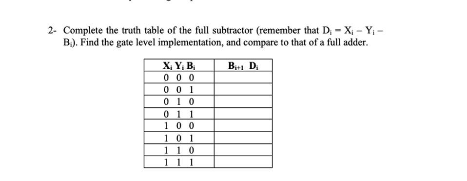 Solved 2- Complete the truth table of the full subtractor | Chegg.com