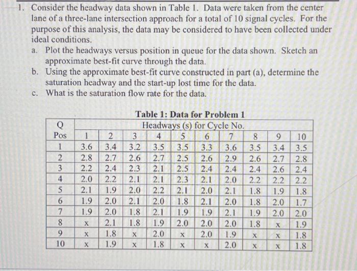 Solved 1. Consider the headway data shown in Table 1. Data | Chegg.com
