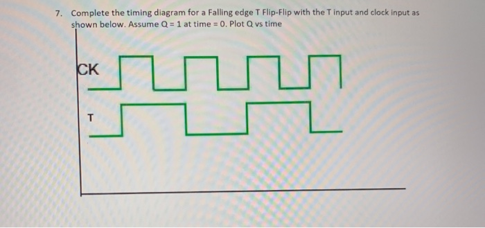 Solved 7. Complete the timing diagram for a Falling edge T | Chegg.com