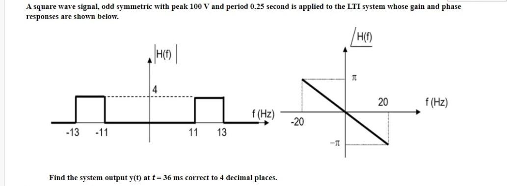 Solved A square wave signal, odd symmetric with peak 100 V | Chegg.com