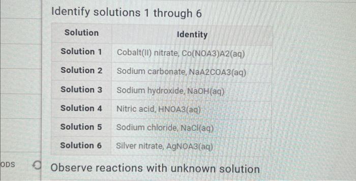 Solved Identify solutions 1 through 6 Observe reactions with | Chegg.com