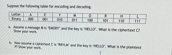 Solved Suppose the following table for encoding and | Chegg.com