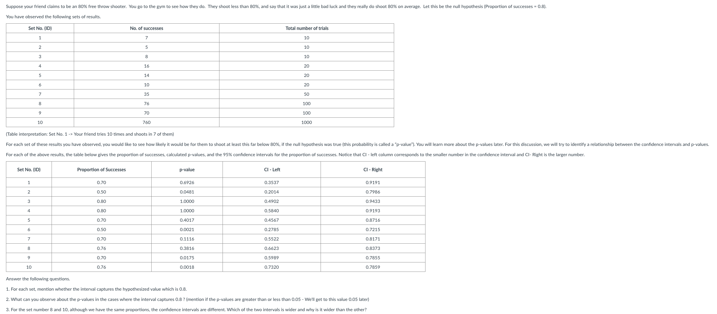 Solved For each set, mention whether the interval captures | Chegg.com