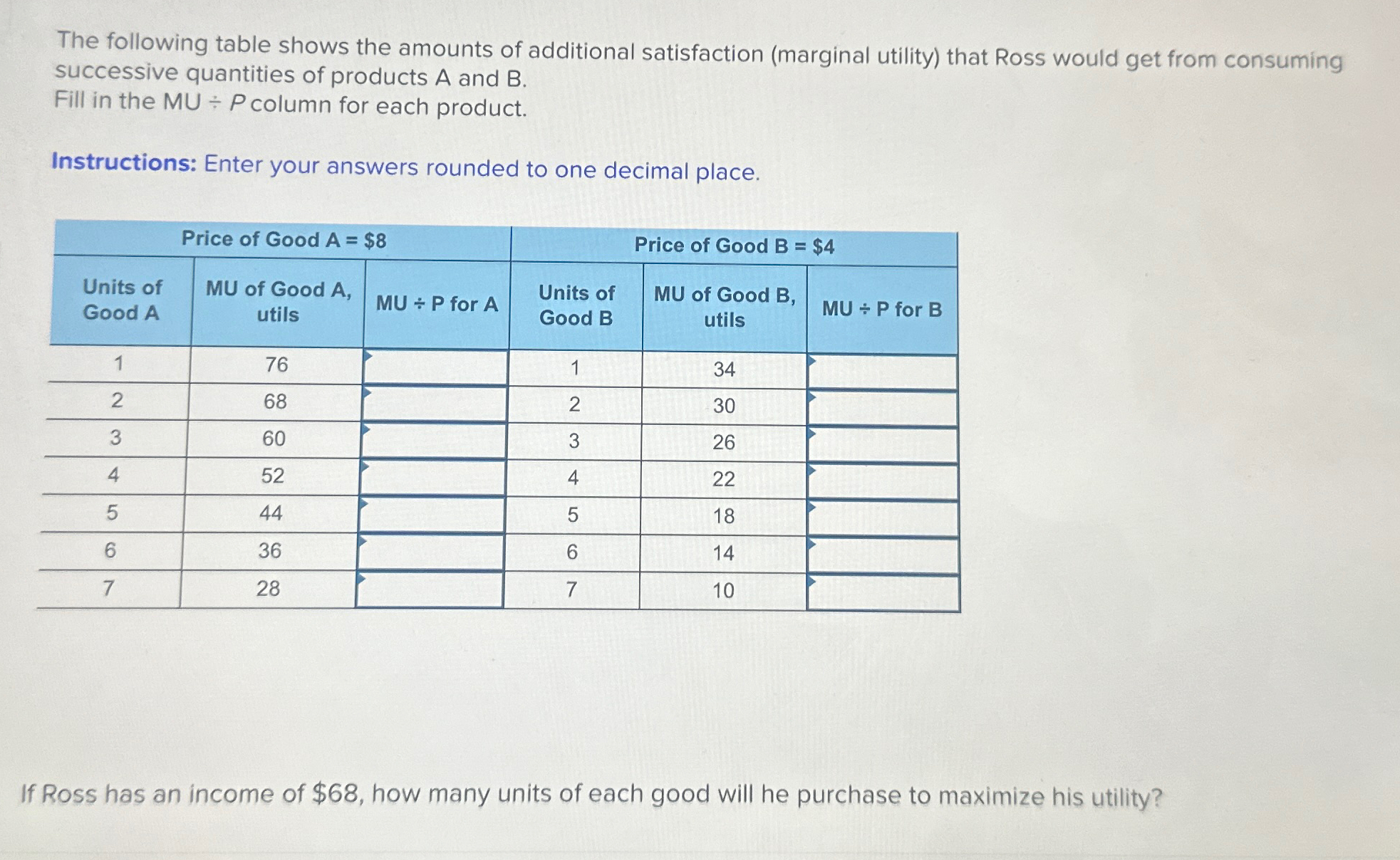 Solved The following table shows the amounts of additional | Chegg.com