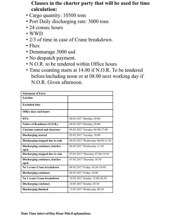 Solved Clauses in the charter party that will be used for | Chegg.com