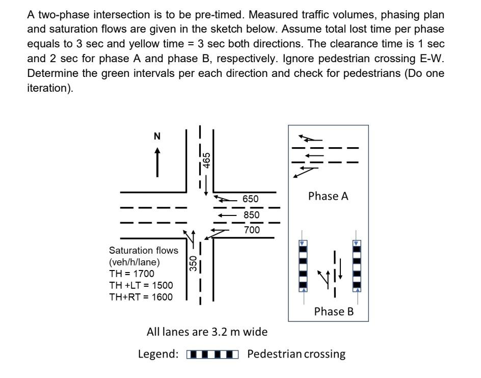 Solved A two-phase intersection is to be pre-timed. Measured | Chegg.com