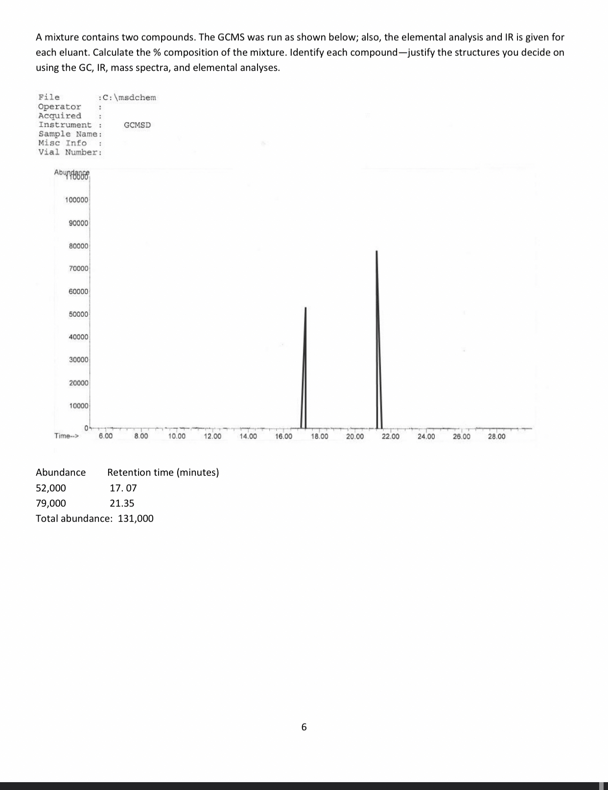 Solved A mixture contains two compounds. The GCMS was run as | Chegg.com