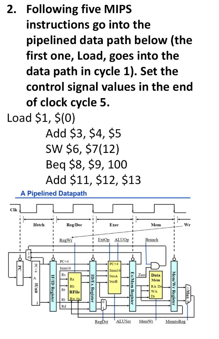 Solved 2. Following five MIPS instructions go into the | Chegg.com