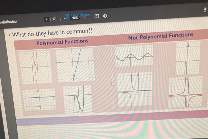 Solved - What do they have in common?? Not Polynomial | Chegg.com