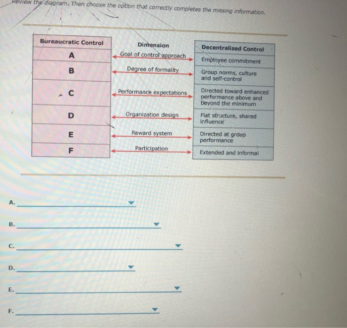 Solved Options for A A.)corrected at individual | Chegg.com