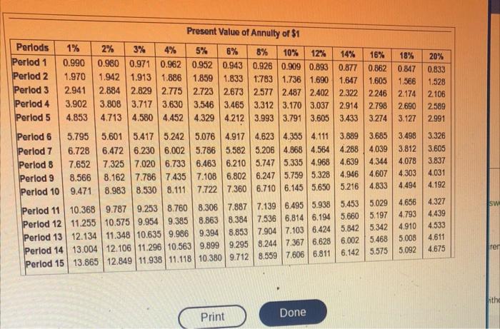 Solved Solve various time value of money scenarios. (Click | Chegg.com