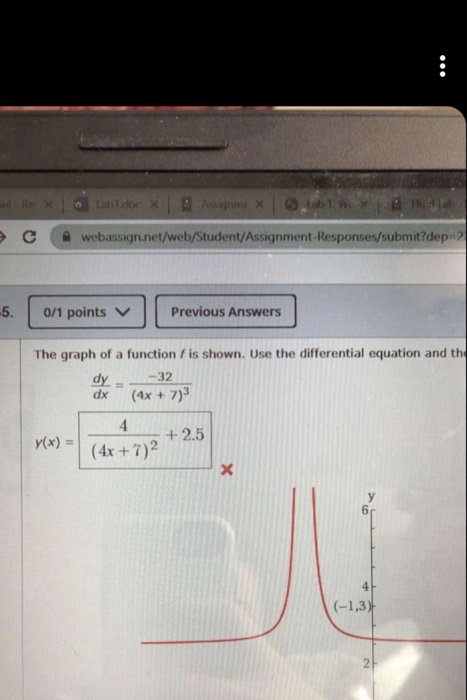 Solved The graph of a function f is shown. Use the | Chegg.com