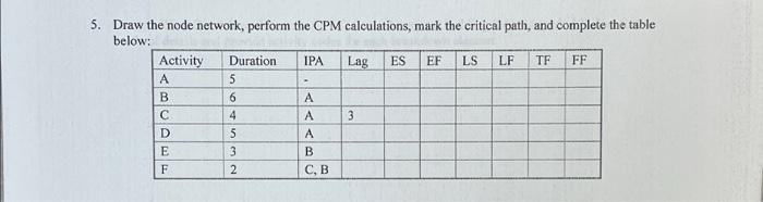 Solved 5. Draw the node network, perform the CPM | Chegg.com