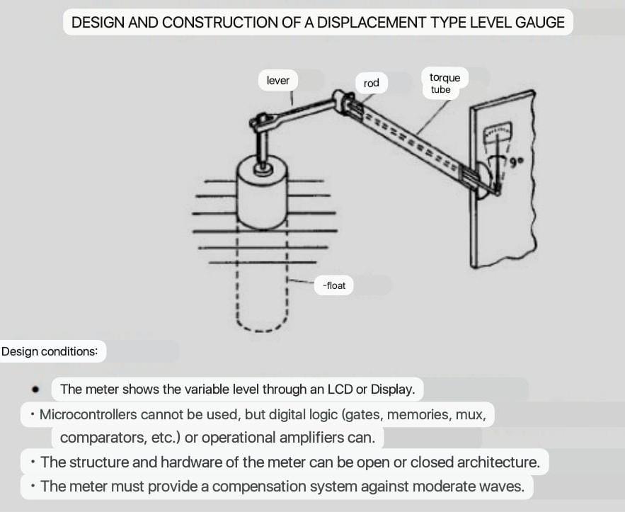 DESIGN AND CONSTRUCTION OF A DISPLACEMENT TYPE LEVEL | Chegg.com