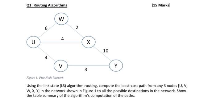 Solved Q1: Routing Algorithms [15 Marks) w 6 2 N 4 4 U X 10 | Chegg.com
