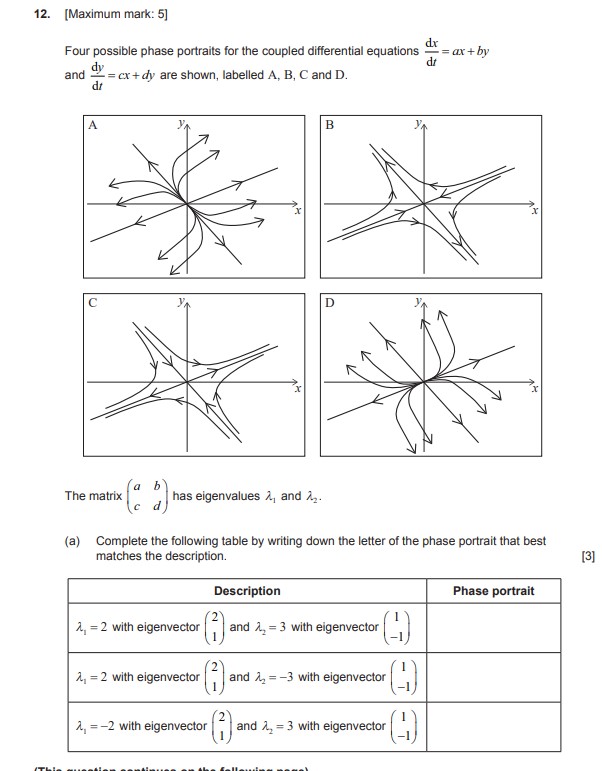 Solved [Maximum mark: 5]Four possible phase portraits for | Chegg.com