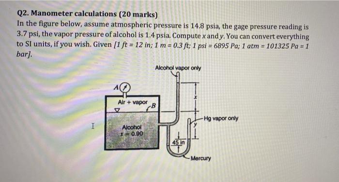 Solved Q2. Manometer calculations (20 marks) In the figure | Chegg.com