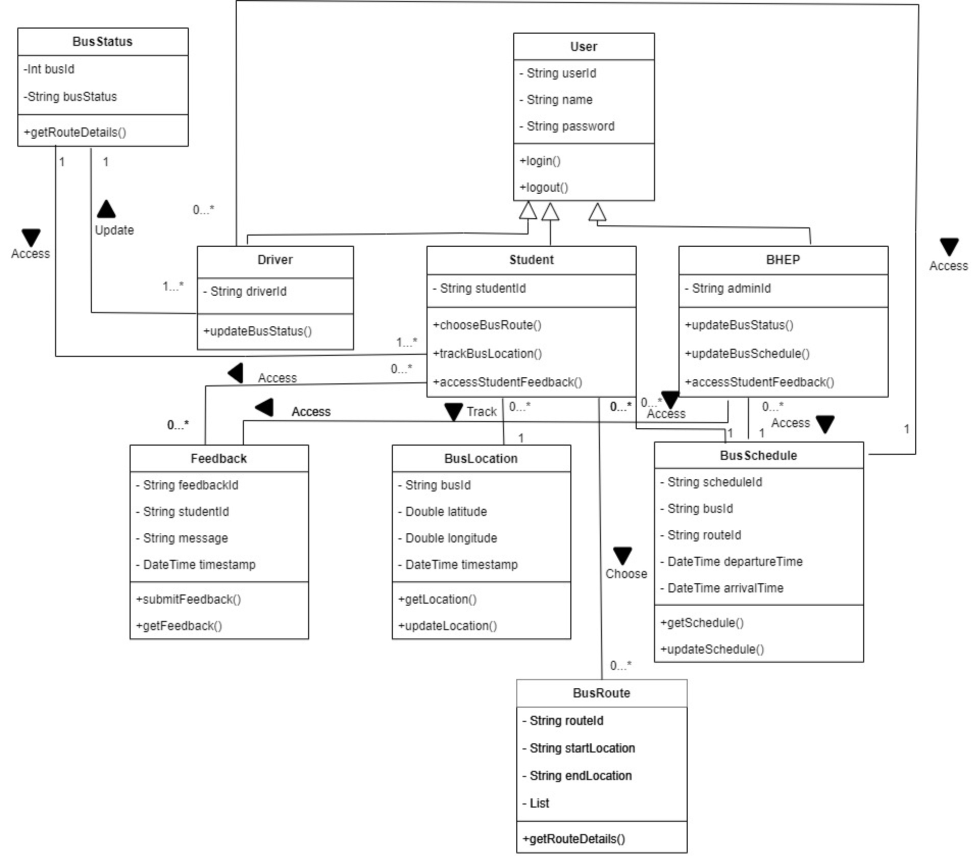 Solved For this class diagram, can you draw the sequence | Chegg.com