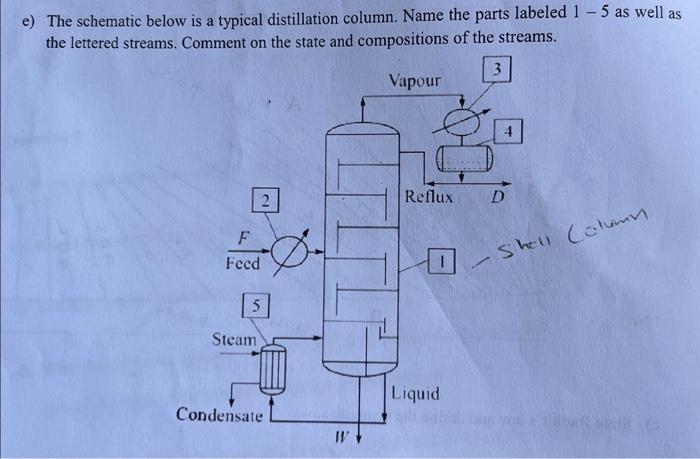 Solved e) The schematic below is a typical distillation | Chegg.com