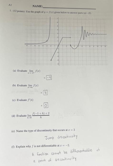 Solved im→0hf(−1+h)+21. (12 points) Use the graph of y=f(x) | Chegg.com