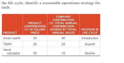 Solved .. 5.2 Given the contribution made on each of the | Chegg.com