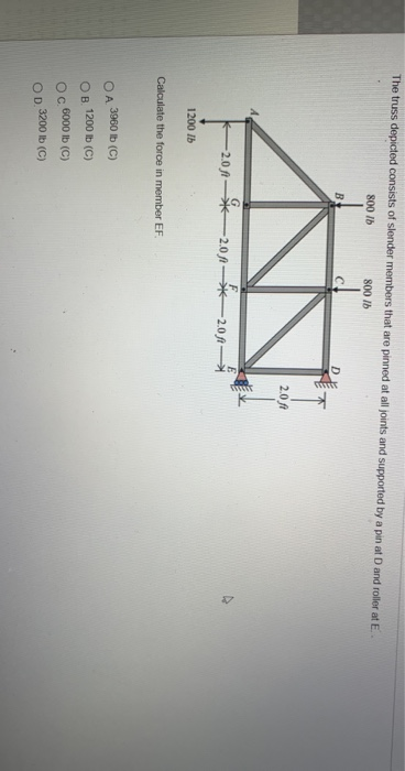 Solved The truss depicted consists of slender members that | Chegg.com