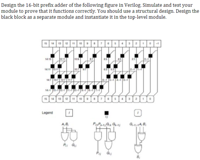 Solved Design the 16-bit prefix adder of the following | Chegg.com